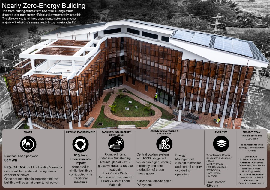 Nearly Zero-Energy Building – S. Tetteh + Associates
